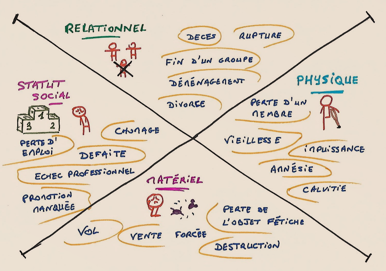 Le deuil : un processus de changement - BRIGHT'UP - Coaching ...