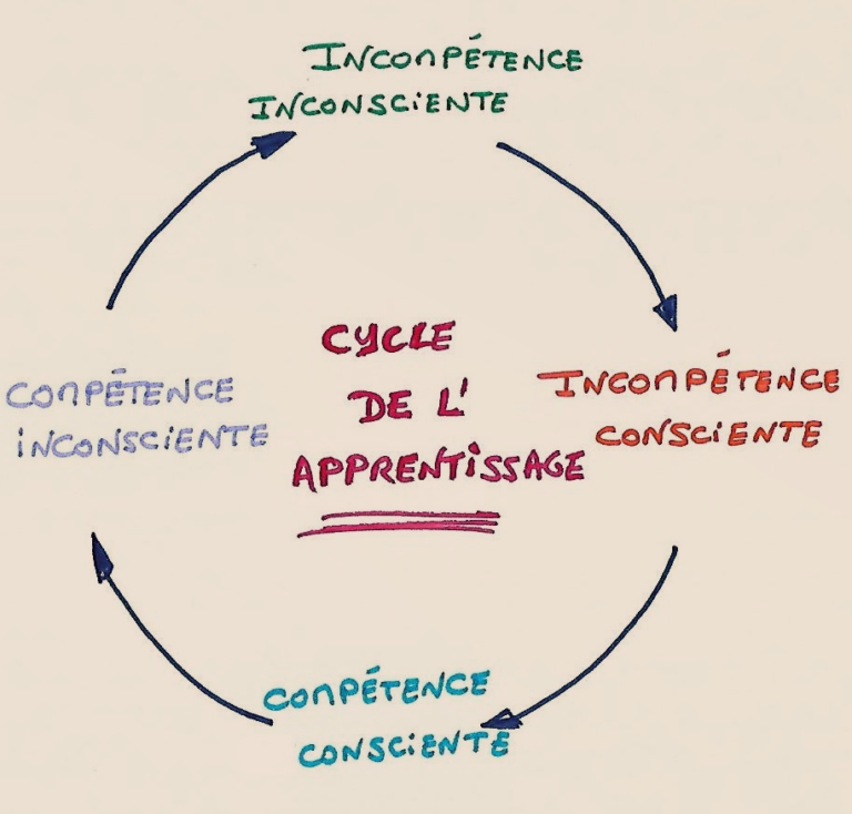Le deuil : un processus de changement - BRIGHT'UP - Coaching ...