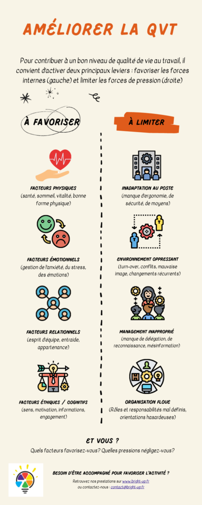 Favoriser la QVT dans l'entreprise pour plus de performance collective